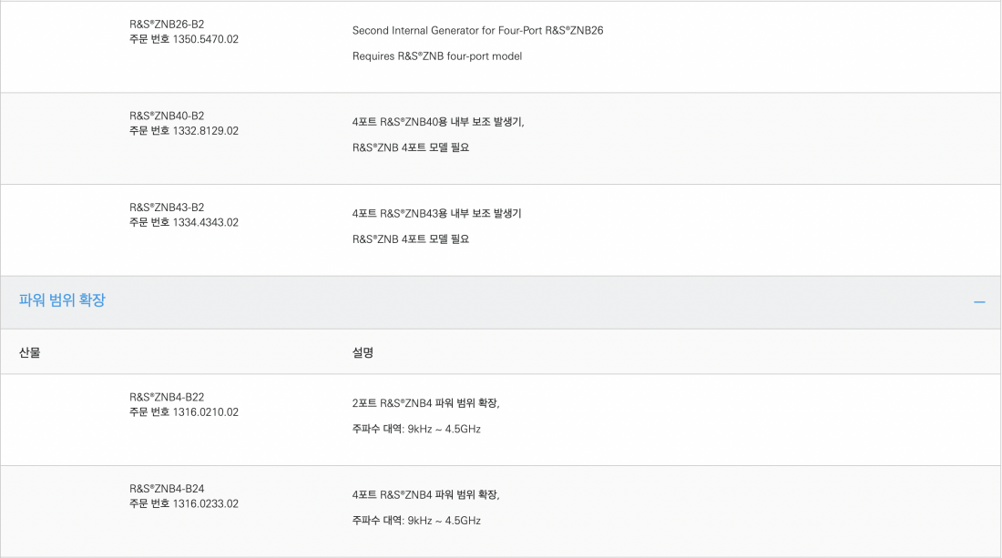 R&S®ZNB 벡터 네트워크 분석기 > PRODUCT VIEW | 엑시스테크-AXISTECH